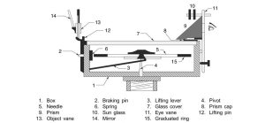 Surveying Compass: Types and Differences - Civinnovate