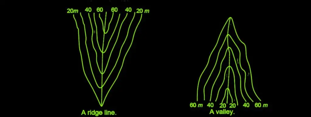 Characteristics of Contours - Civinnovate