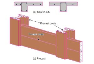 Types of Partition Walls - Civinnovate