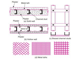 Types of Partition Walls - Civinnovate