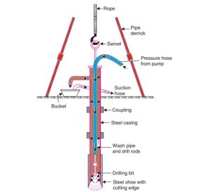 Methods of Site Exploration