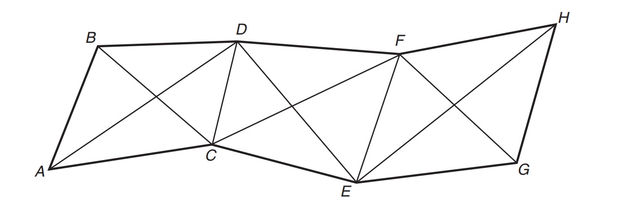 Classification of Triangulation Survey
