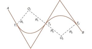 Types of Curves in Surveying