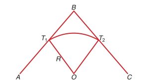 Types of Curves in Surveying