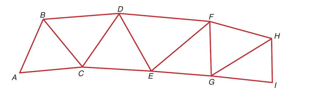 Classification of Triangulation Survey