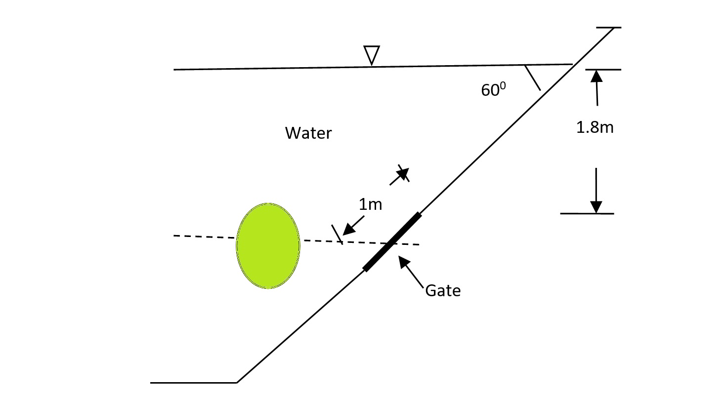 An inclined circular gate with water on one side is shown in the figure ...