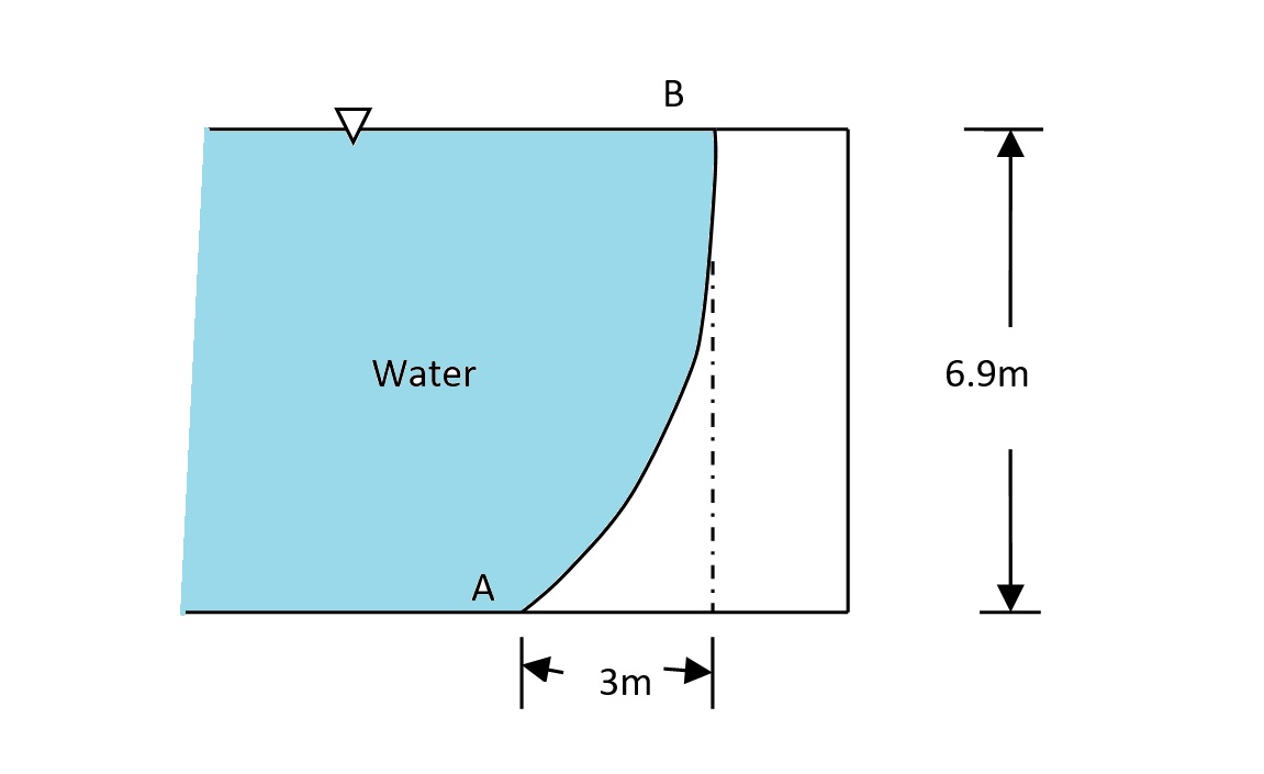 A dam has a parabolic profile as shown in the fig. Compute the ...