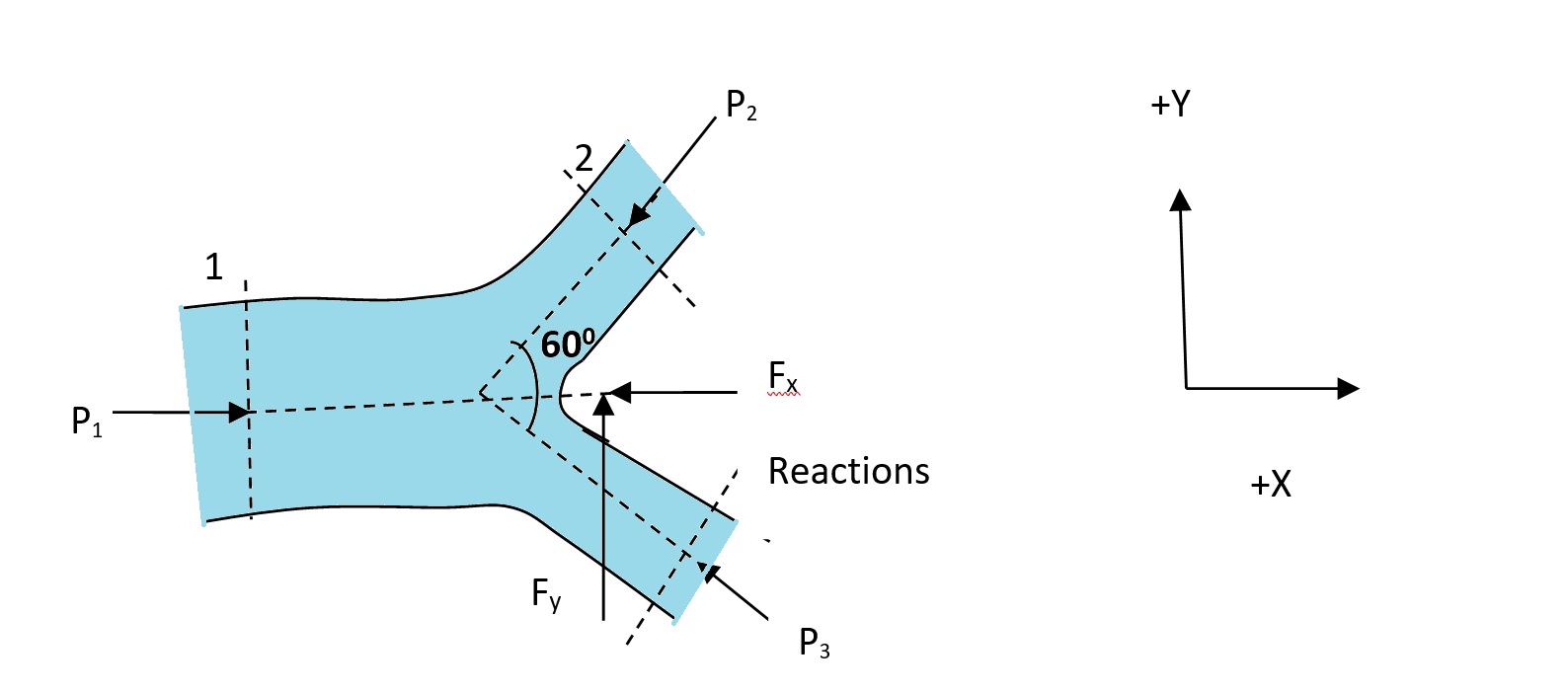 A main pipe of diameter 500mm branches in two pipes of diameter 300mm ...