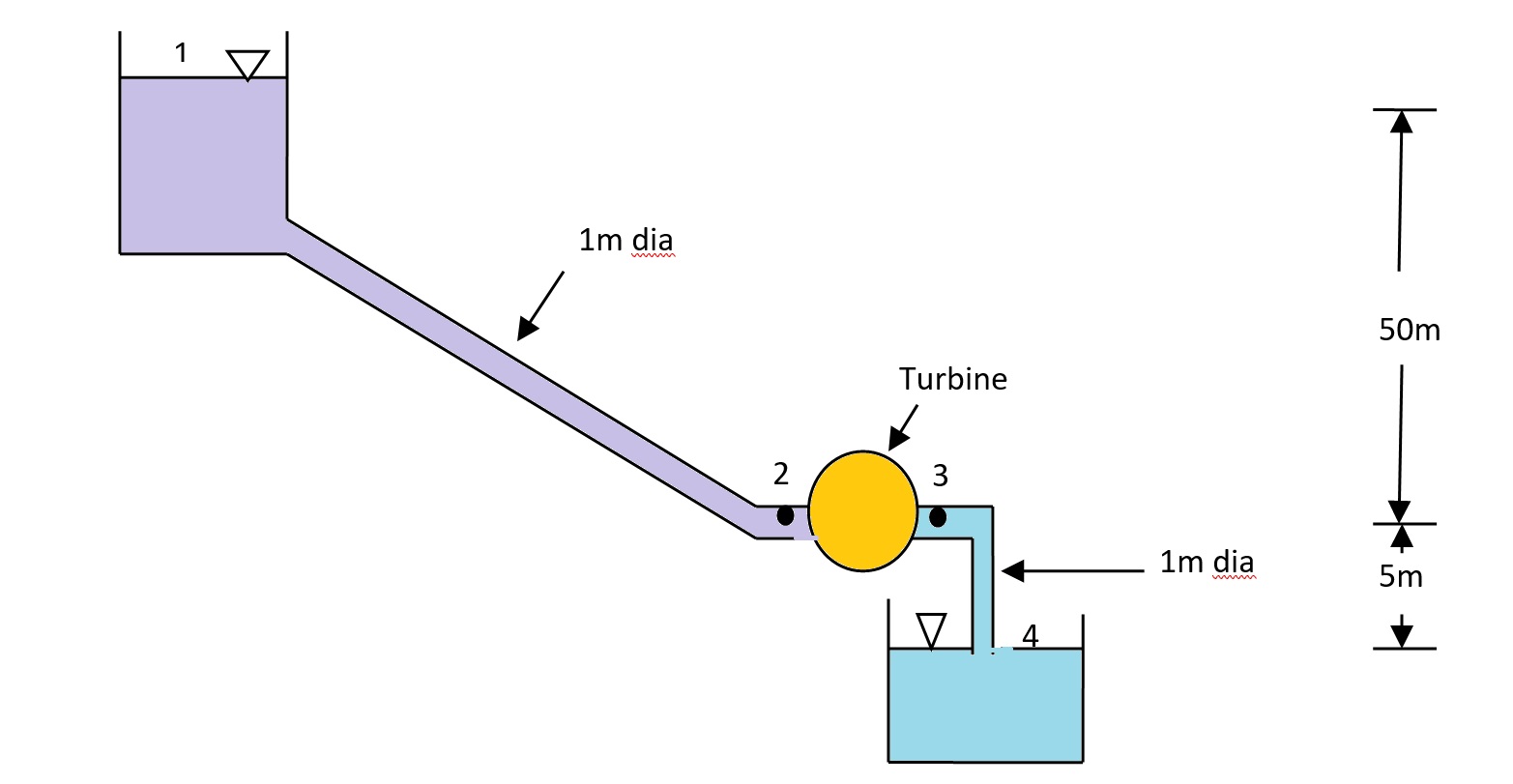 The figure below shows a pipe connecting a reservoir to a turbine which ...