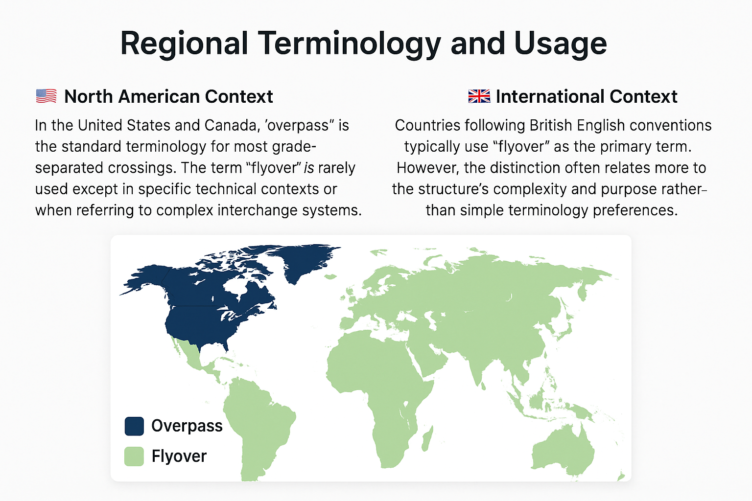 Overpass vs Flyover: Understanding the Key Differences - Civinnovate